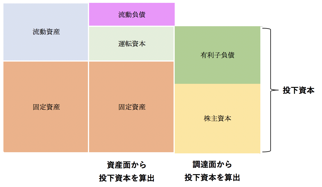 投下資本利益率（ROIC）とは？ROE・ROAの相違点とROIC経営の注意点も含めてわかりやすく解説！ | マネリテ！「株式投資初心者の勉強 虎の巻」