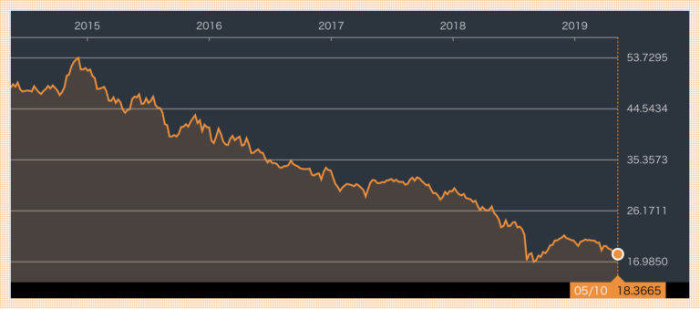 【クラウドクレジット】海外投資で高利回り！でも貸し倒れリスクは？評判の「CROWD CREDIT」の特徴と利用するメリット・デメリットを徹底 ...