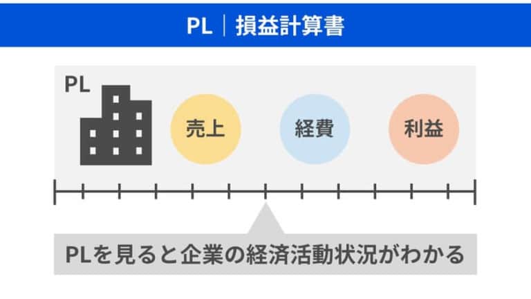 【初心者向け・概要版】PLの見方のポイント！まずは損益計算書の構造を知ろう。 | マネリテ！「株式投資初心者の勉強 虎の巻」