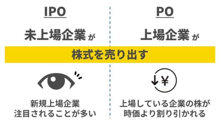 【PO（公募増資・売出）とは？】株価に影響？IPOとの違いと企業がPOを実施するメリット・デメリットを紹介！ | マネリテ！「株式投資初心者の勉強 虎の巻」