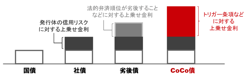 ドイツ銀行がCoCo債（AT1債）支払い延期で倒産懸念？2020年に金融ショックを引き起こすデフォルト（経営破綻）の可能性を徹底解説 ...