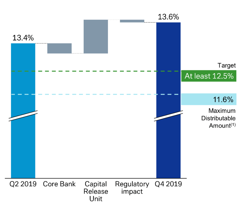 ドイツ銀行がCoCo債（AT1債）支払い延期で倒産懸念？2020年に金融ショックを引き起こすデフォルト（経営破綻）の可能性を徹底解説 ...